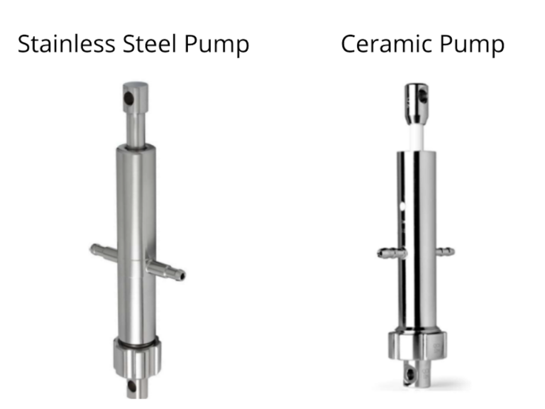 NEOCERAM PHARMA - INNOX Engineering